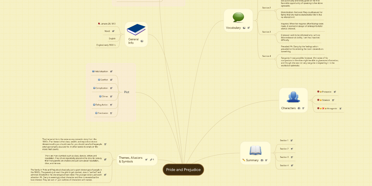 Pride and Prejudice | MindMeister Mind Map
