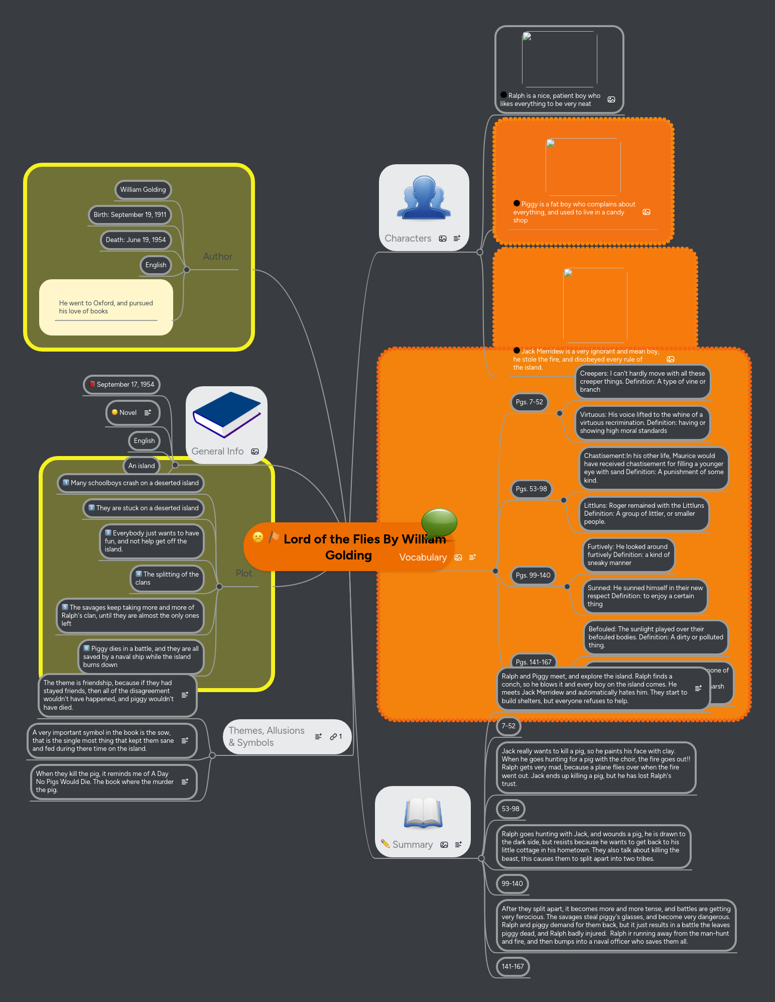 Lord of the Flies By William Golding | MindMeister Mind Map