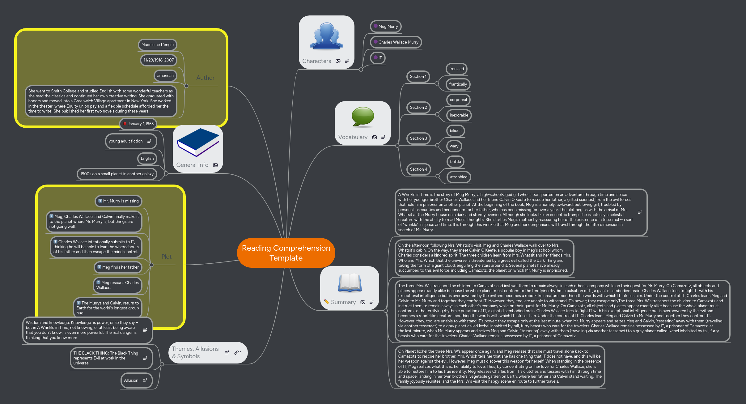 Reading Comprehension Template | MindMeister Mind Map