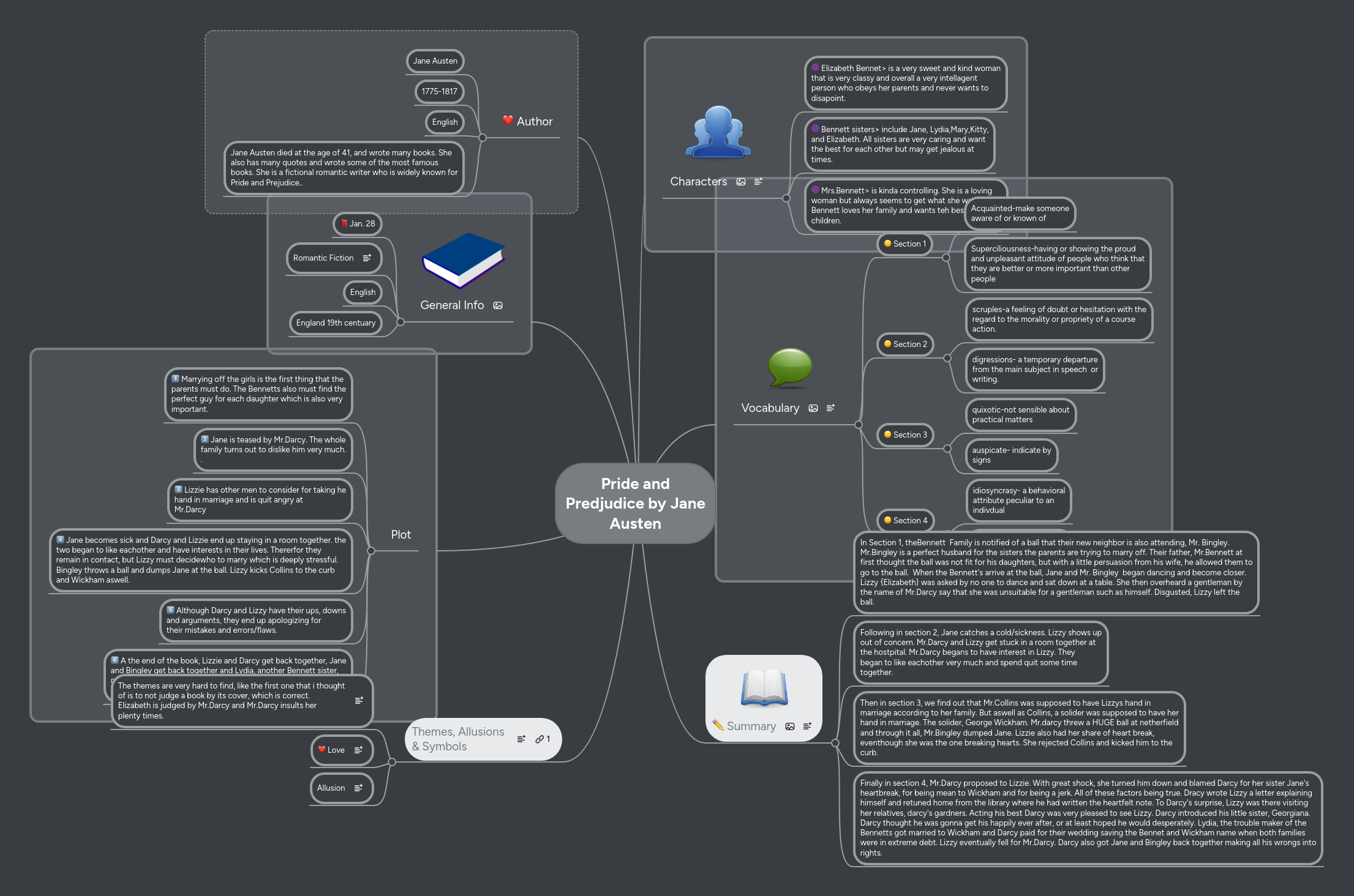 Pride and Predjudice by Jane Austen | MindMeister Mind map