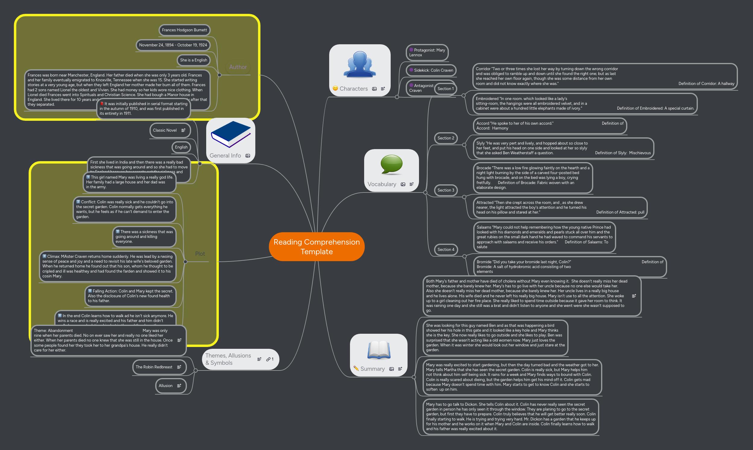 Reading Comprehension Template | MindMeister Mind Map