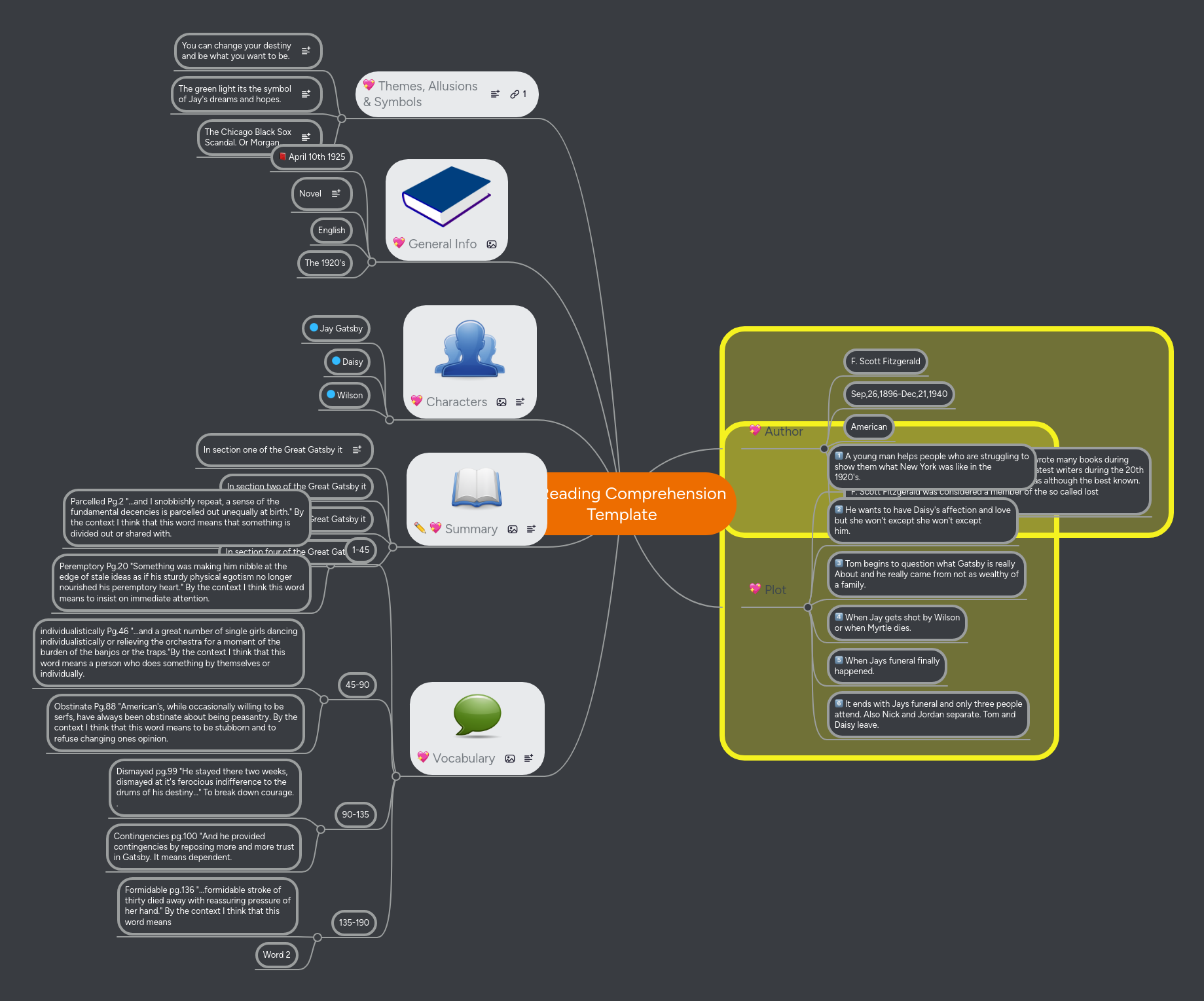 Reading Comprehension Template | MindMeister Mind map