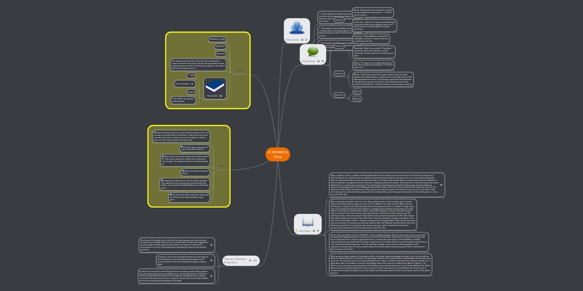 A Wrinkle in Time | MindMeister Mind Map
