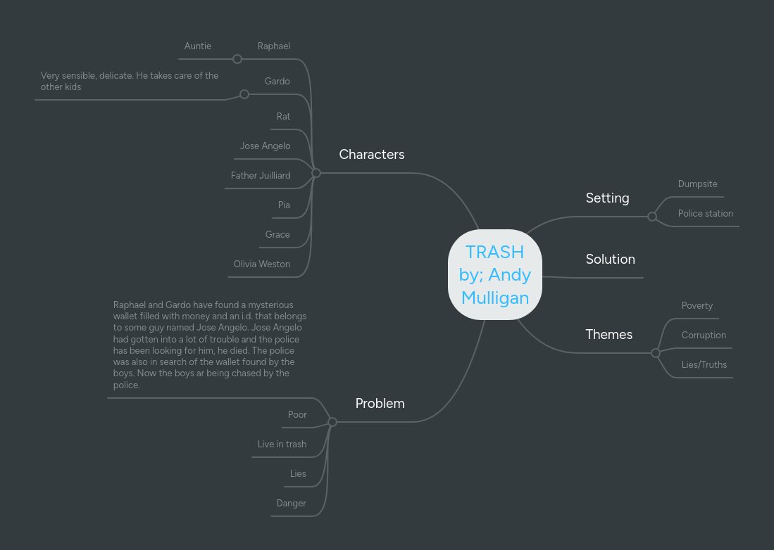 TRASH by; Andy Mulligan | MindMeister Mind map