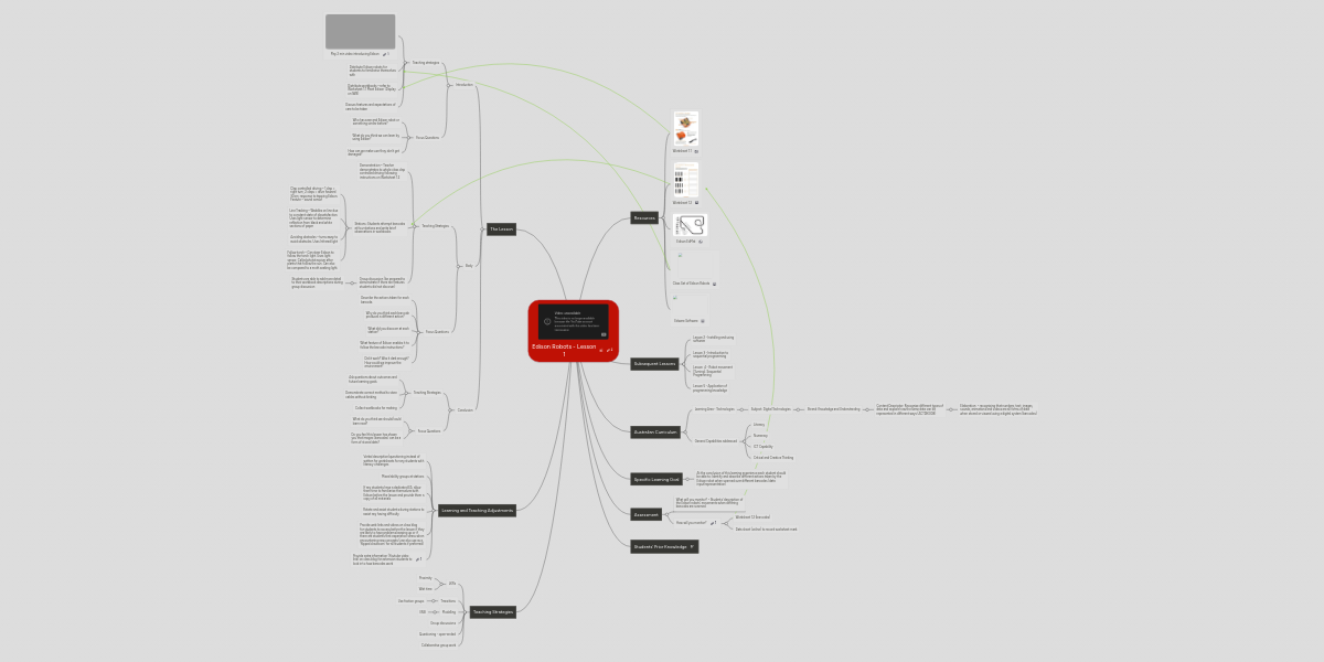 Edison Robots - Lesson 1 | MindMeister Mind Map