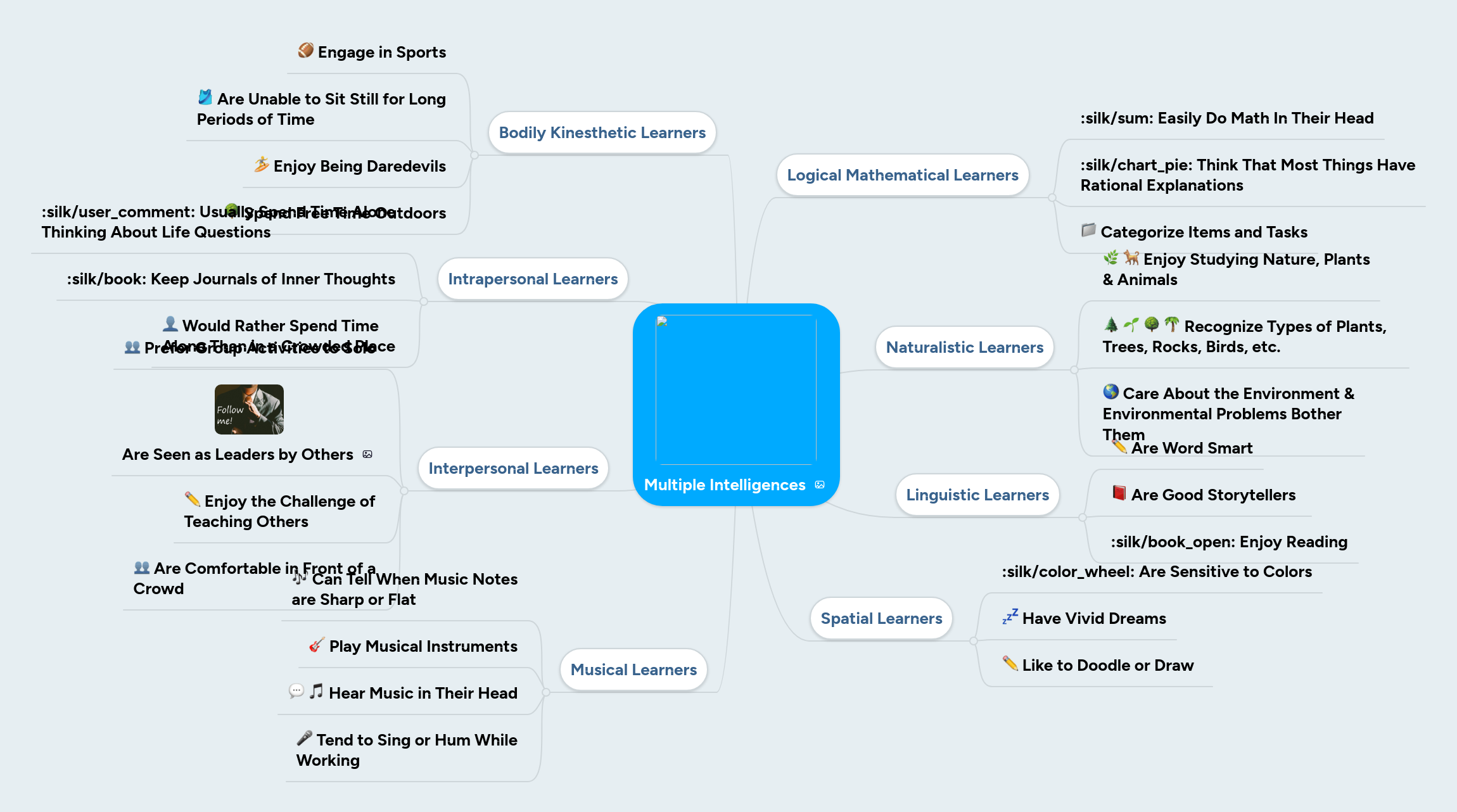 Multiple Intelligences Mindmeister Mind Map 4655