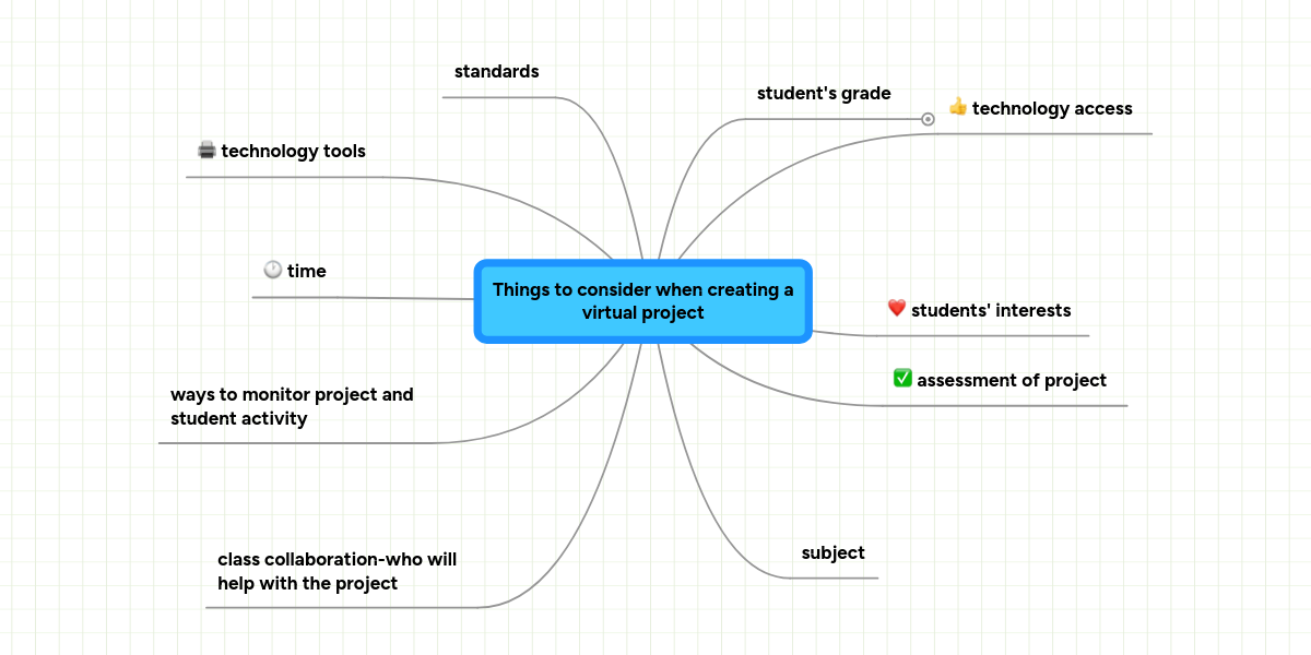 Things to consider when creating a virtual project | MindMeister Mind Map