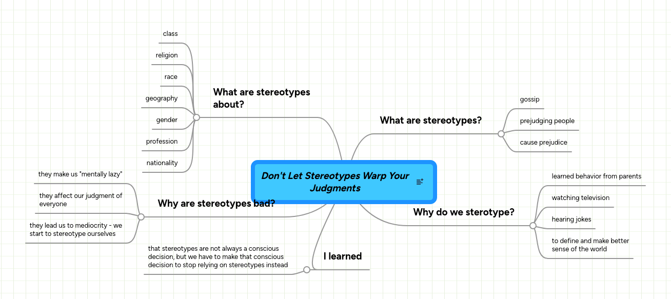 Don't Let Stereotypes Warp Your Judgments | MindMeister Mind map
