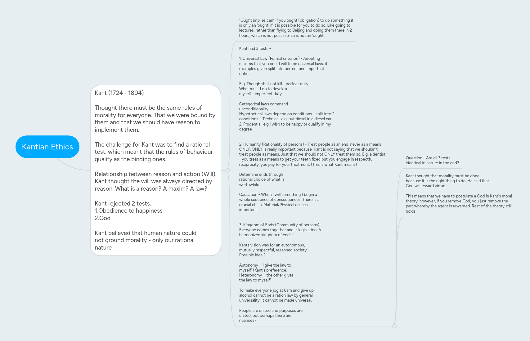 Kantian Ethics | MindMeister Mind map