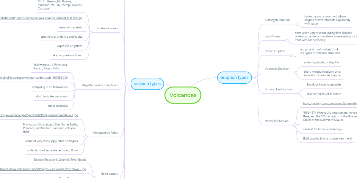 Volcanoes | MindMeister Mind Map