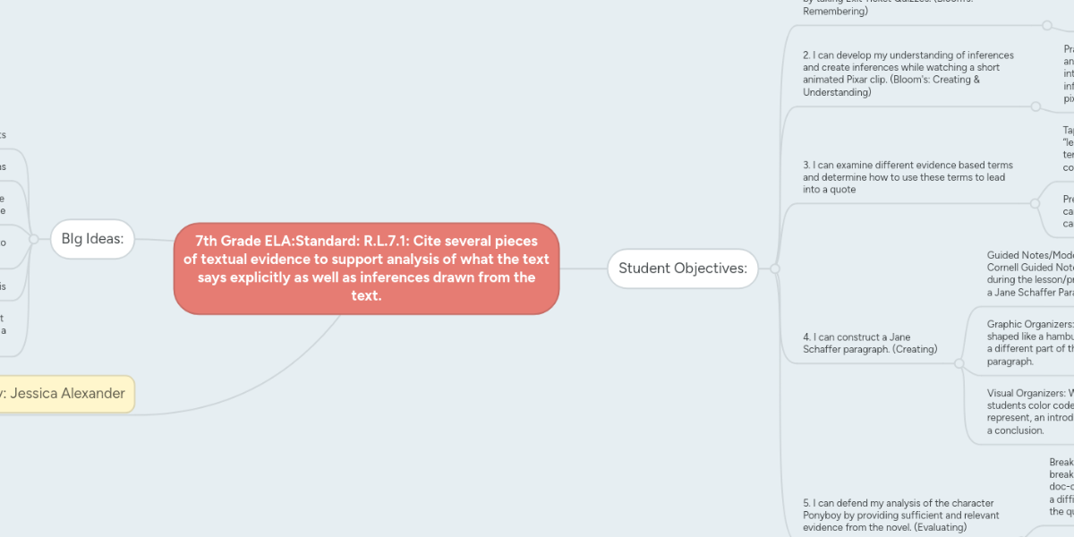 7th Grade ELA:Standard: R.L.7.1: Cite several pie... | MindMeister Mind Map