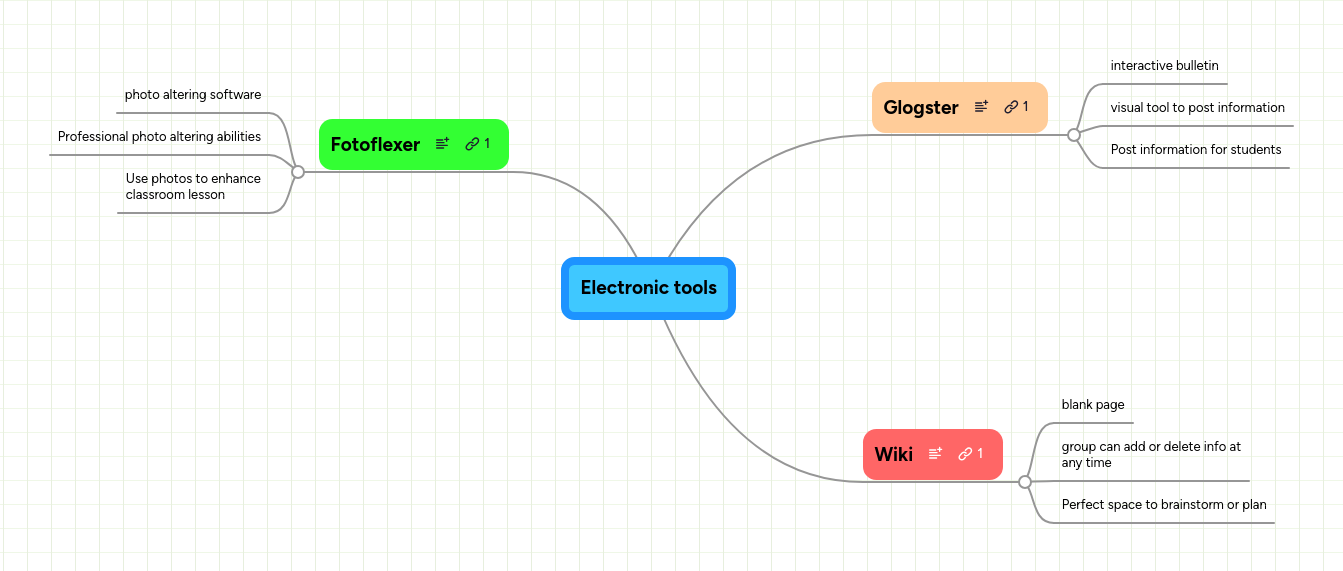 Electronic tools | MindMeister Mind Map