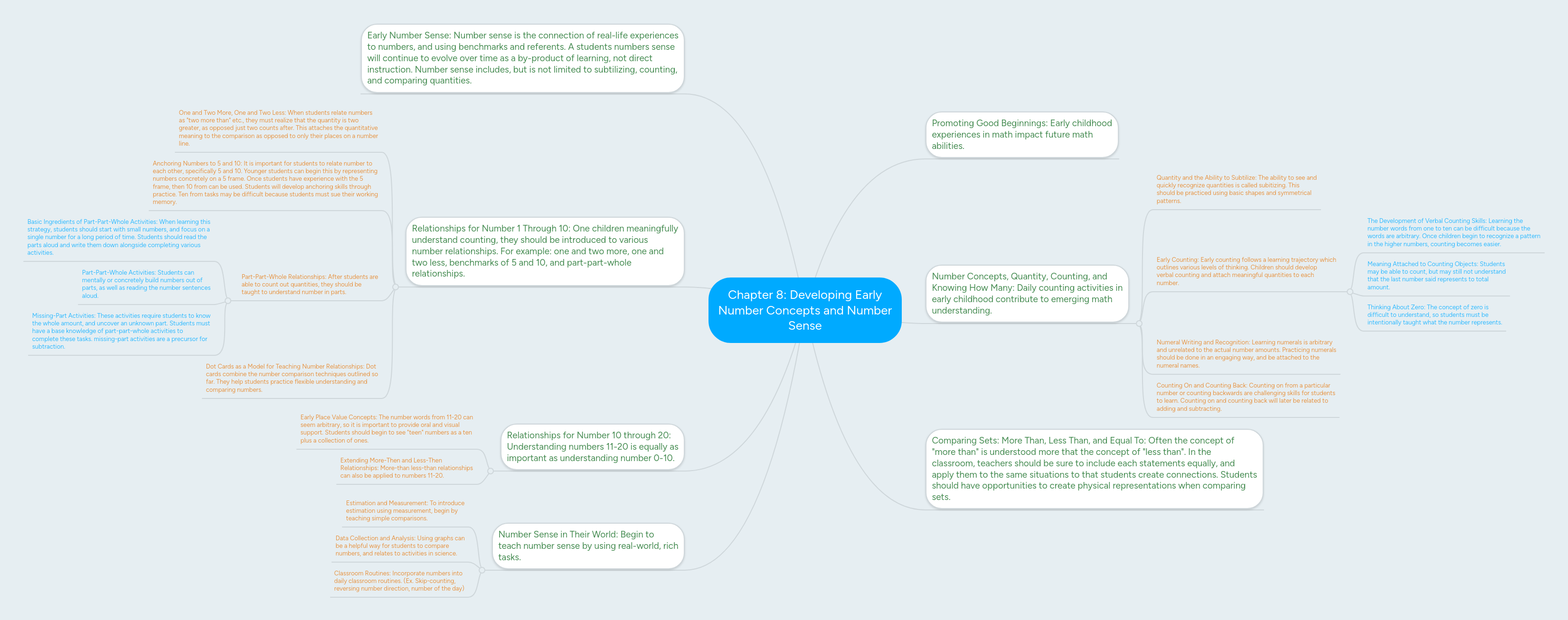 Chapter 8: Developing Early Number Concepts and N... | MindMeister Mind map