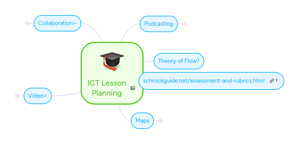 ICT Lesson Planning | MindMeister Mind map