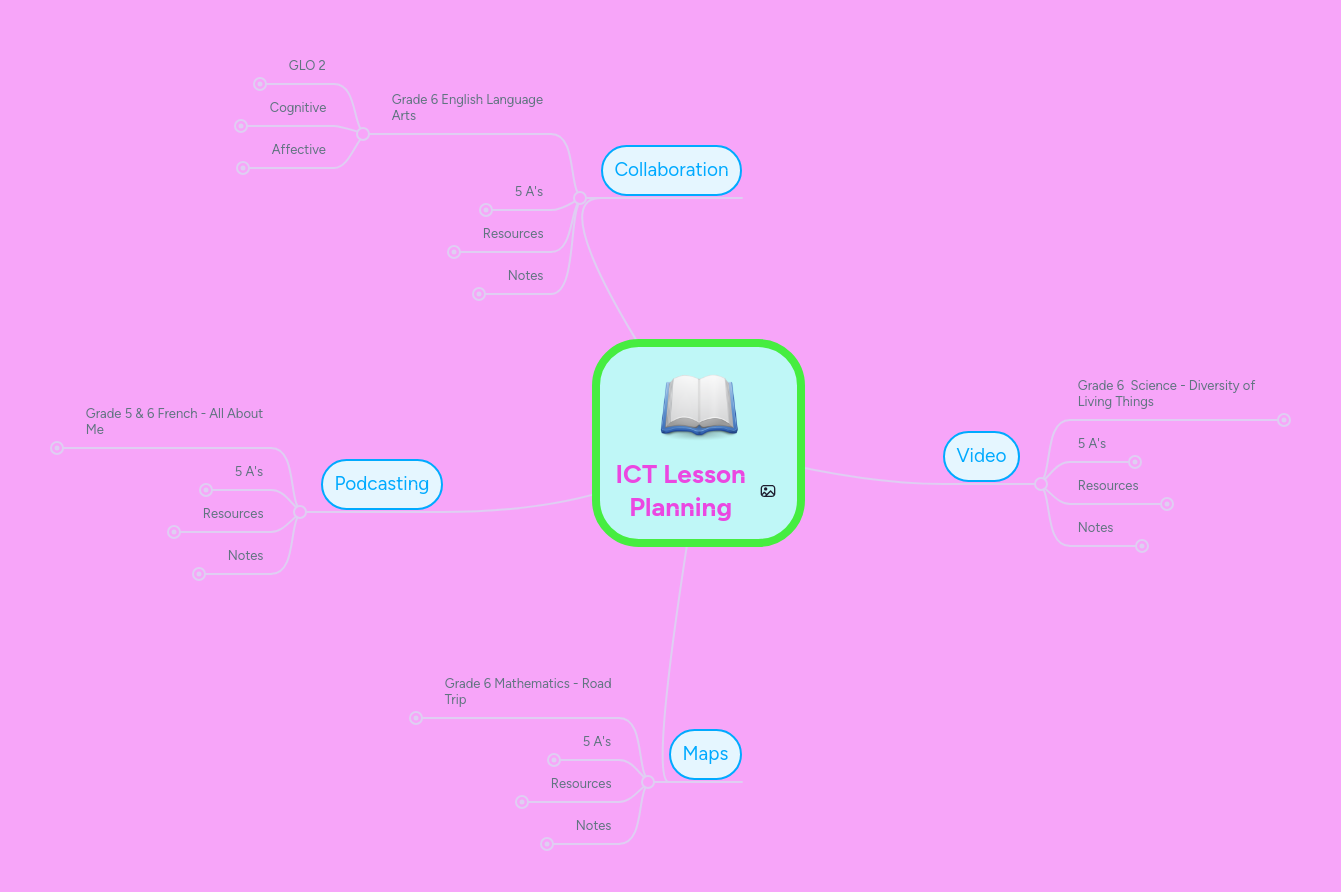 ICT Lesson Planning | MindMeister Mind Map