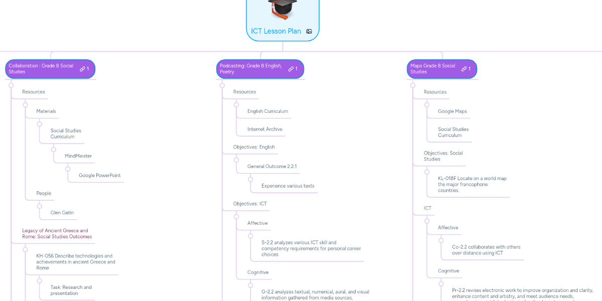 ICT Lesson Plan | MindMeister Mind Map