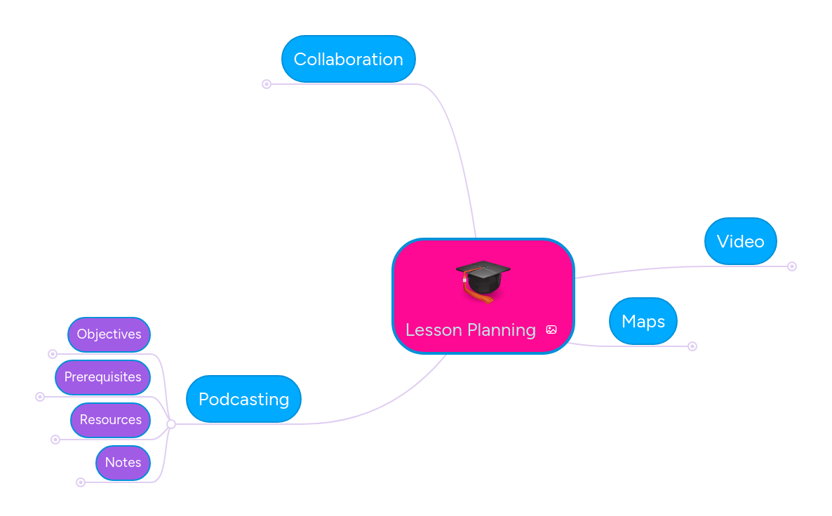 Lesson Planning | MindMeister Mind Map
