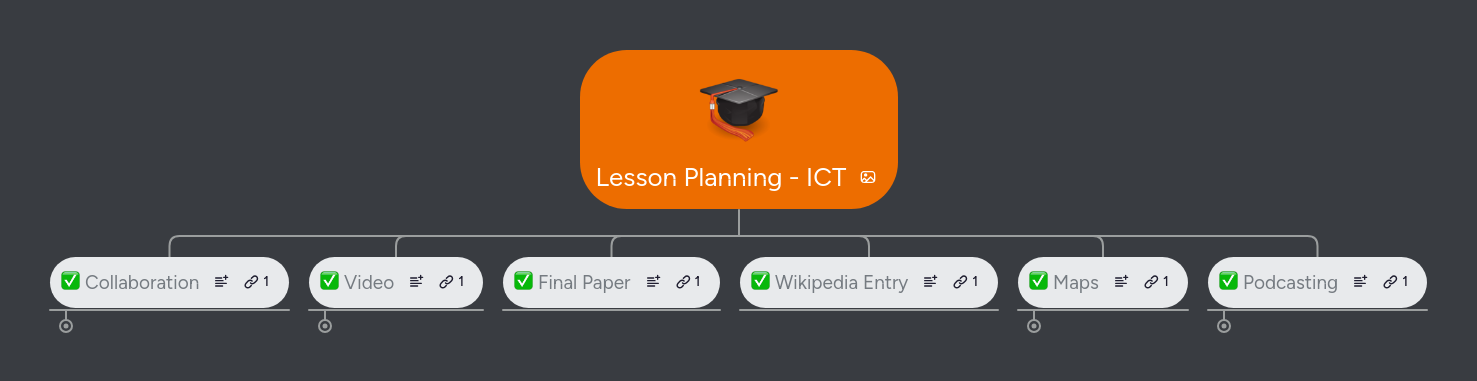 Lesson Planning - ICT | MindMeister Mind map