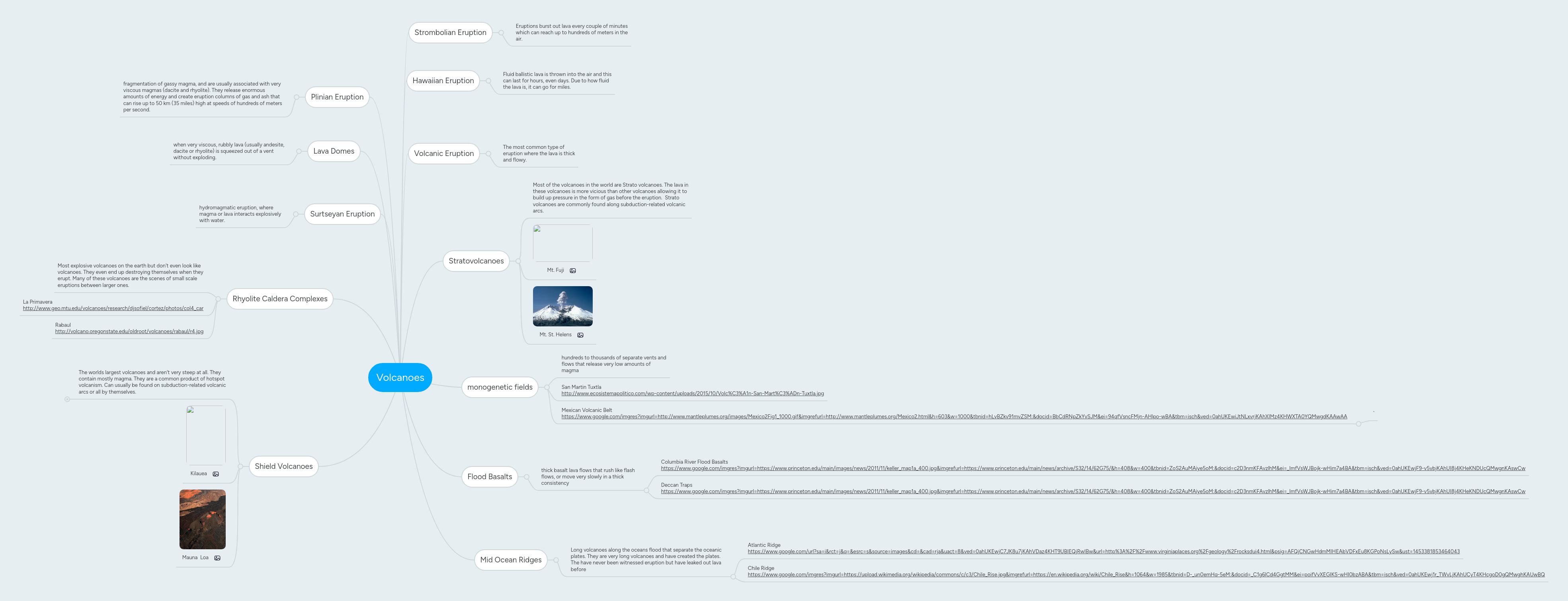 Volcanoes | MindMeister Mind Map