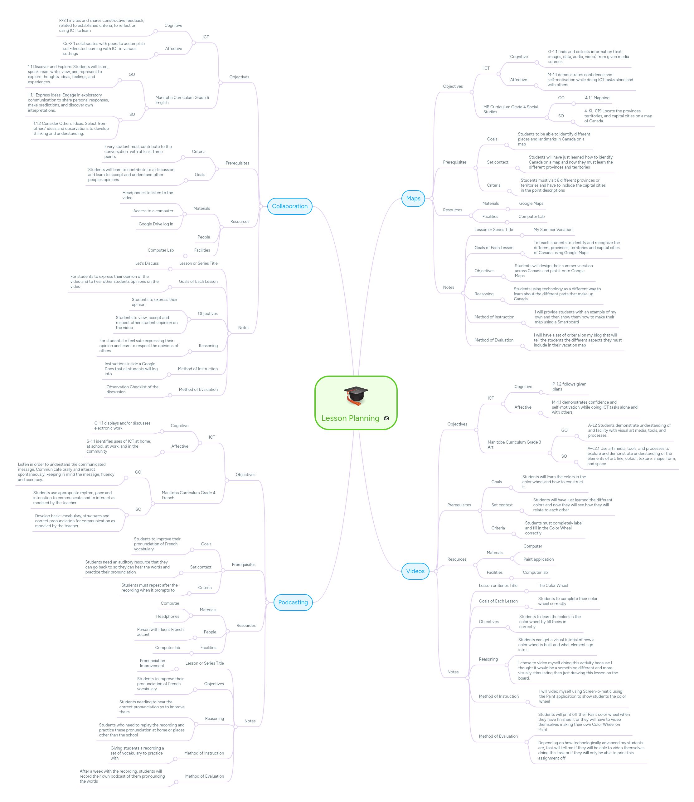 Lesson Planning | MindMeister Mind map