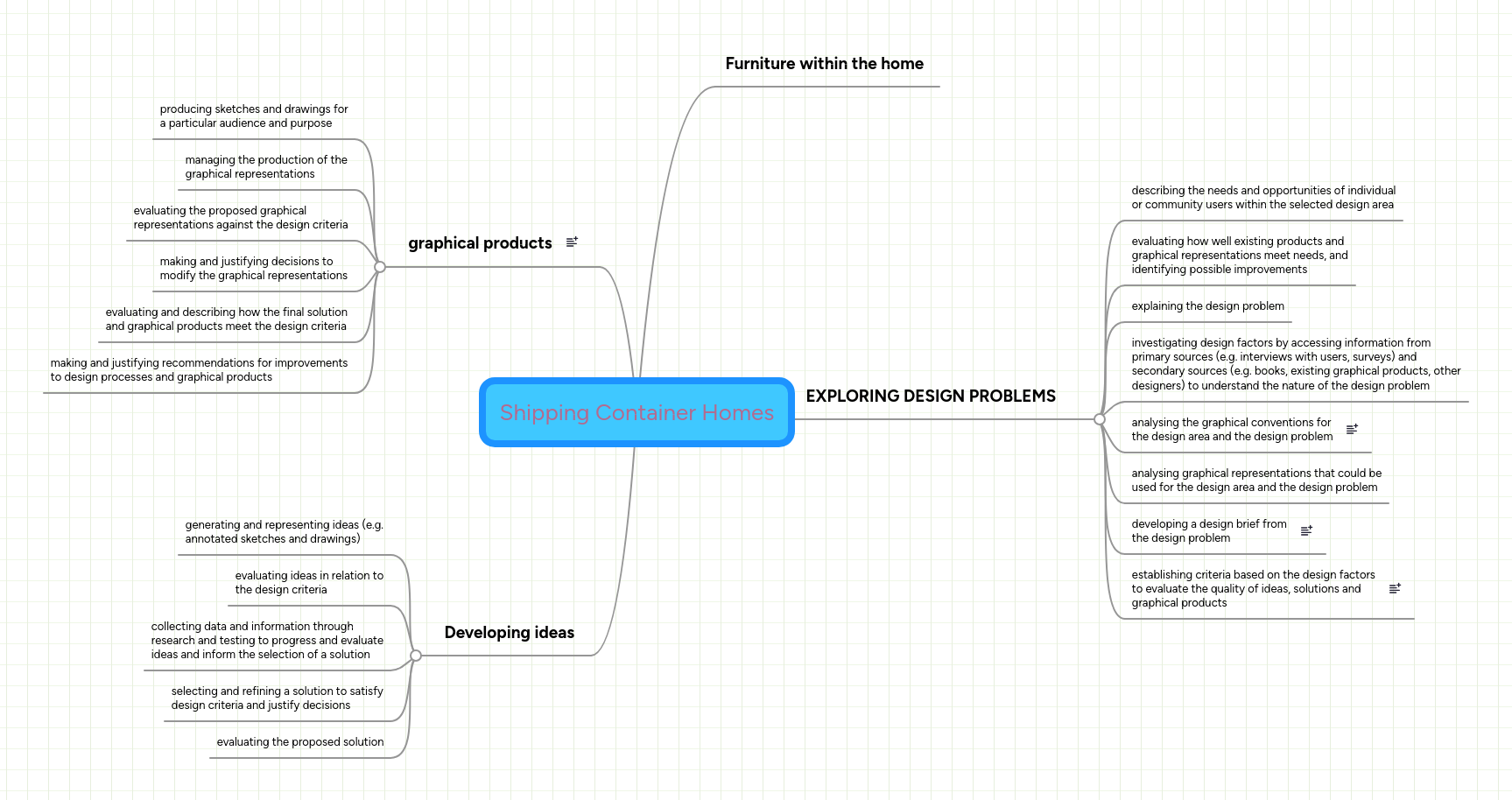 Shipping Container Homes | MindMeister Mind map