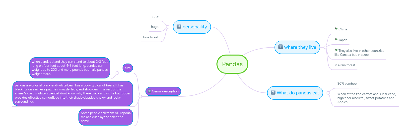 Pandas | MindMeister Mind Map