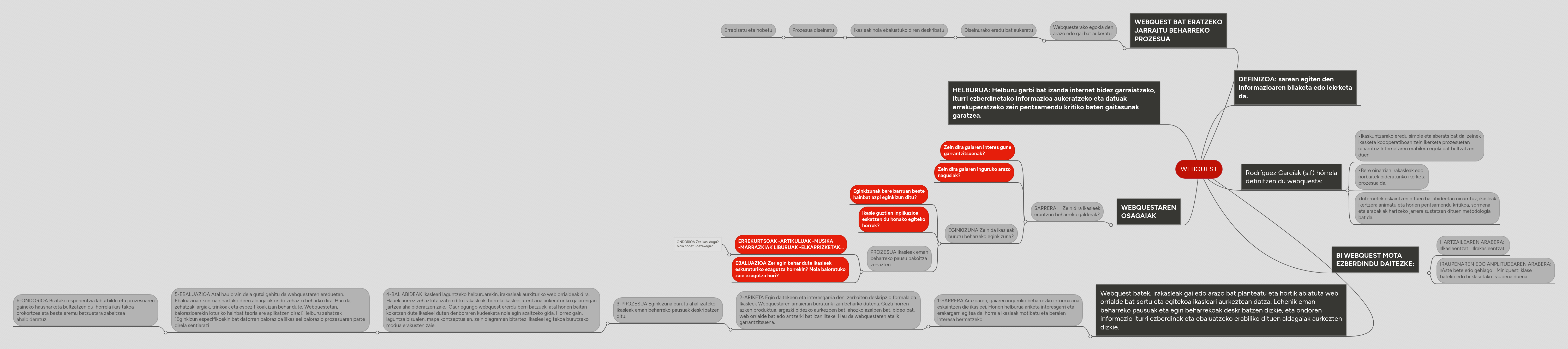 WEBQUEST | MindMeister Mind Map