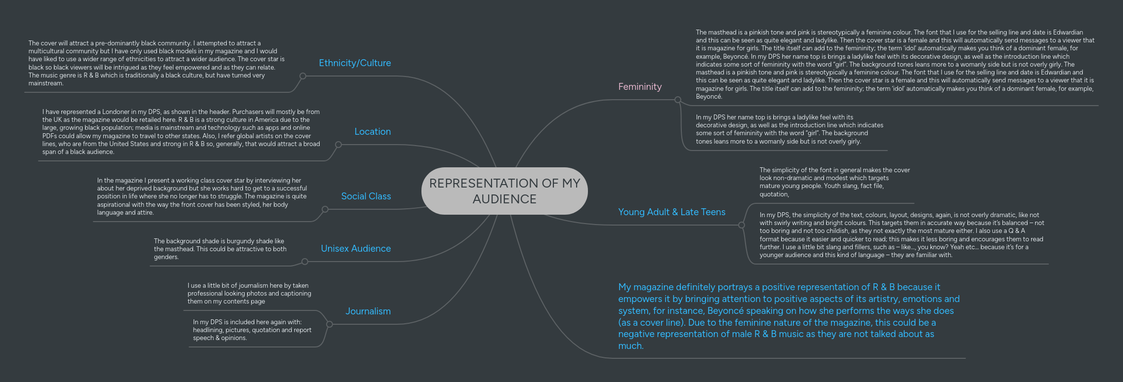 REPRESENTATION OF MY AUDIENCE | MindMeister Mind map