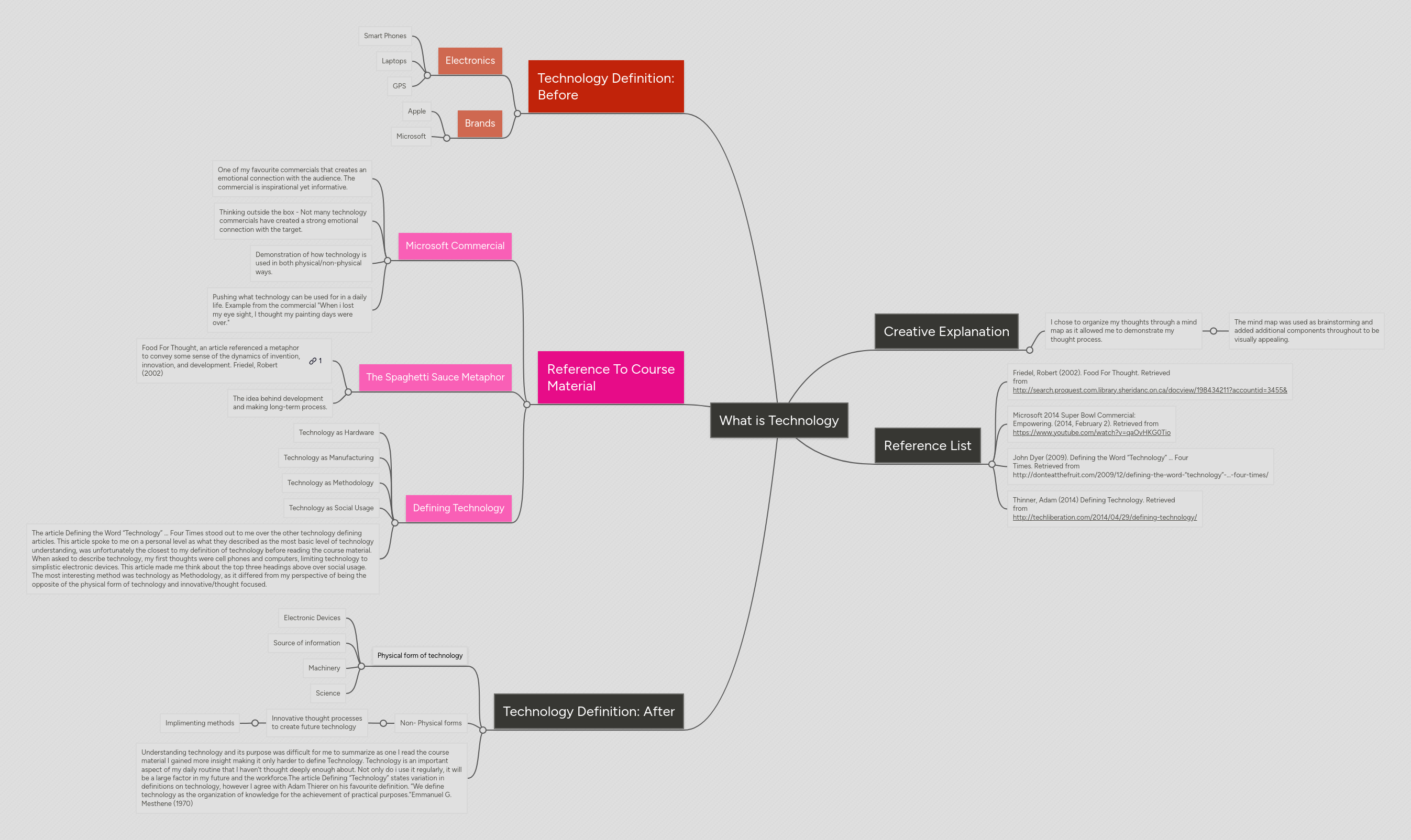 What is Technology | MindMeister Mind map