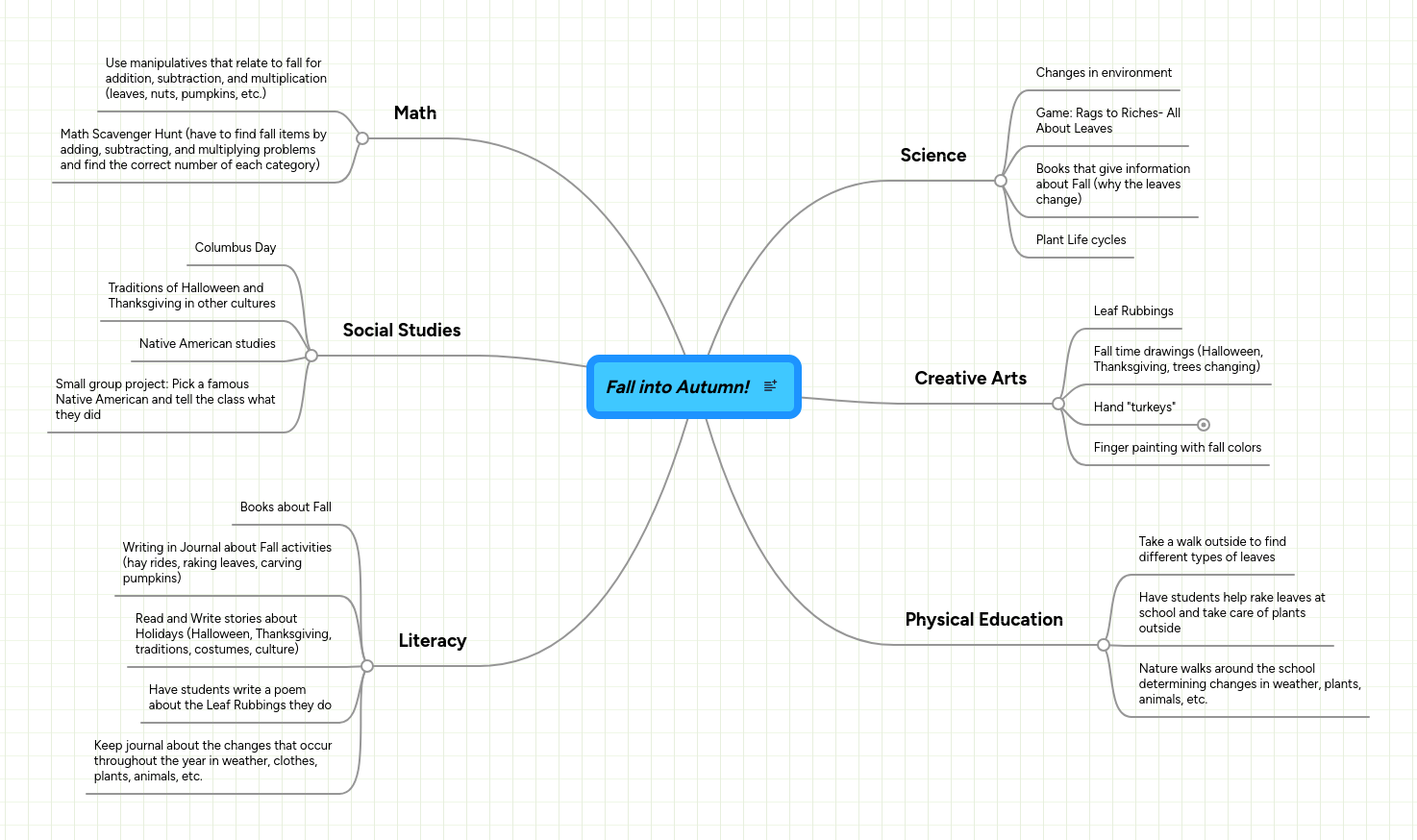 Fall into Autumn! | MindMeister Mind map