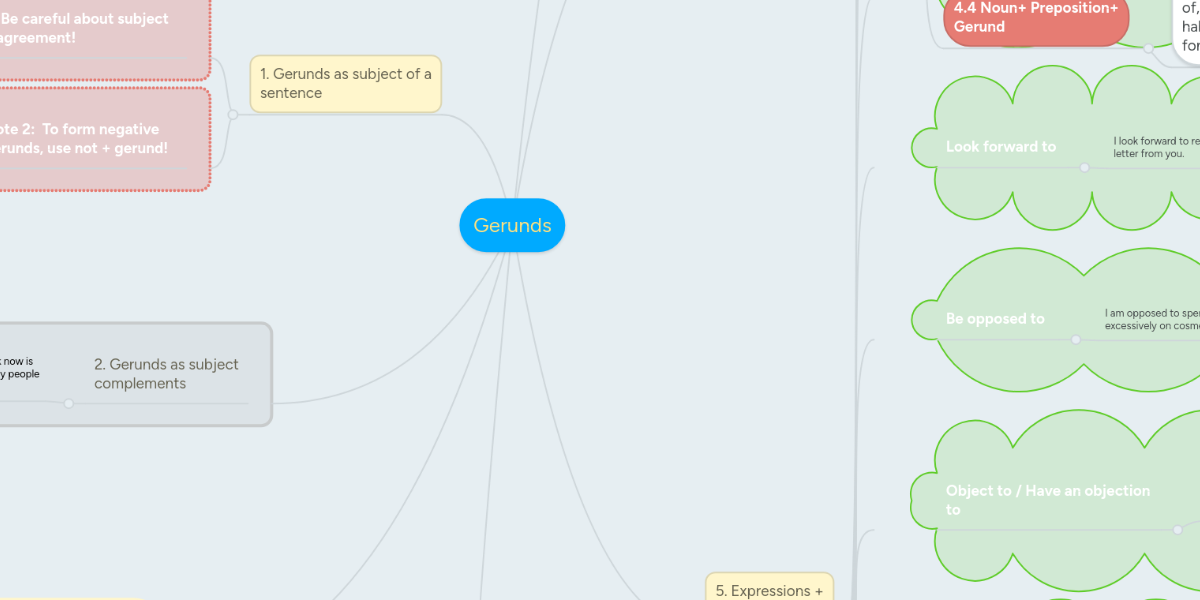 Gerunds | MindMeister Mind Map