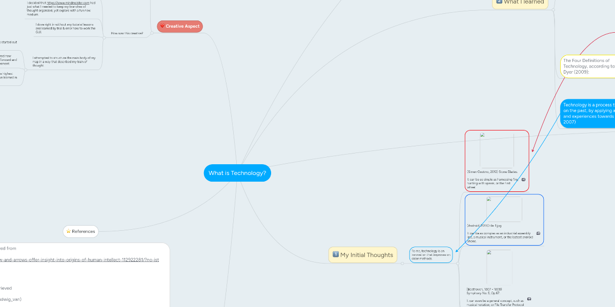 What is Technology? | MindMeister Mind Map