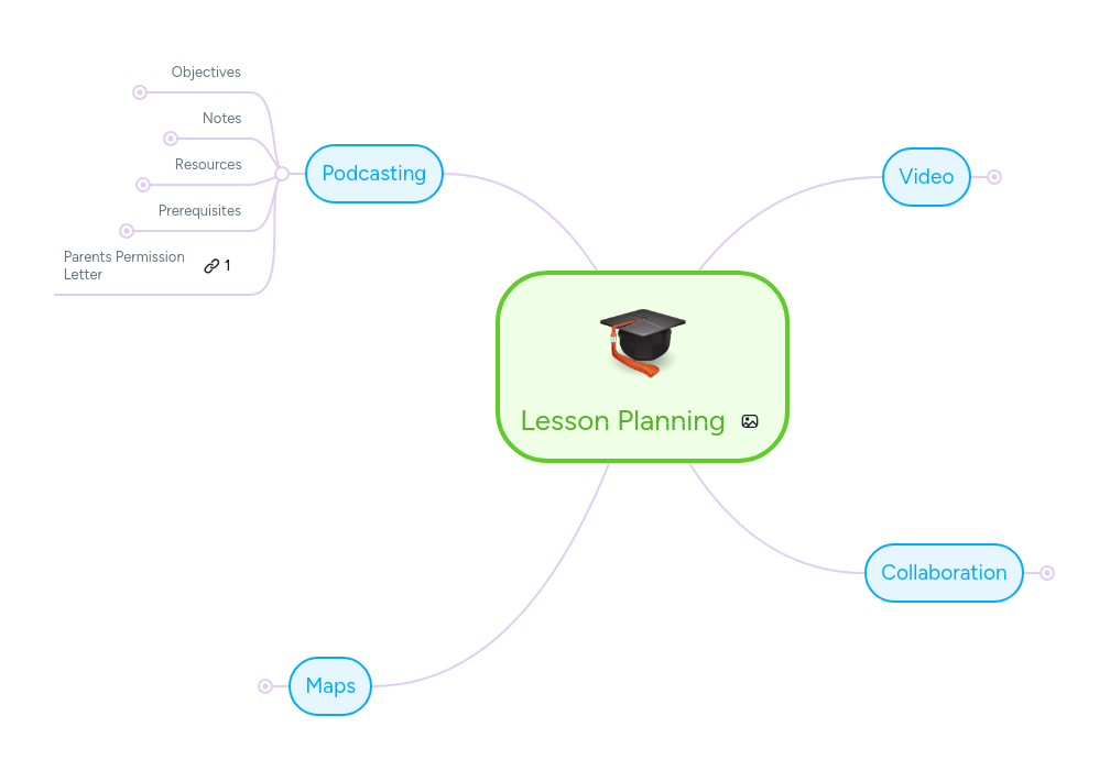 Lesson Planning | MindMeister Mind map