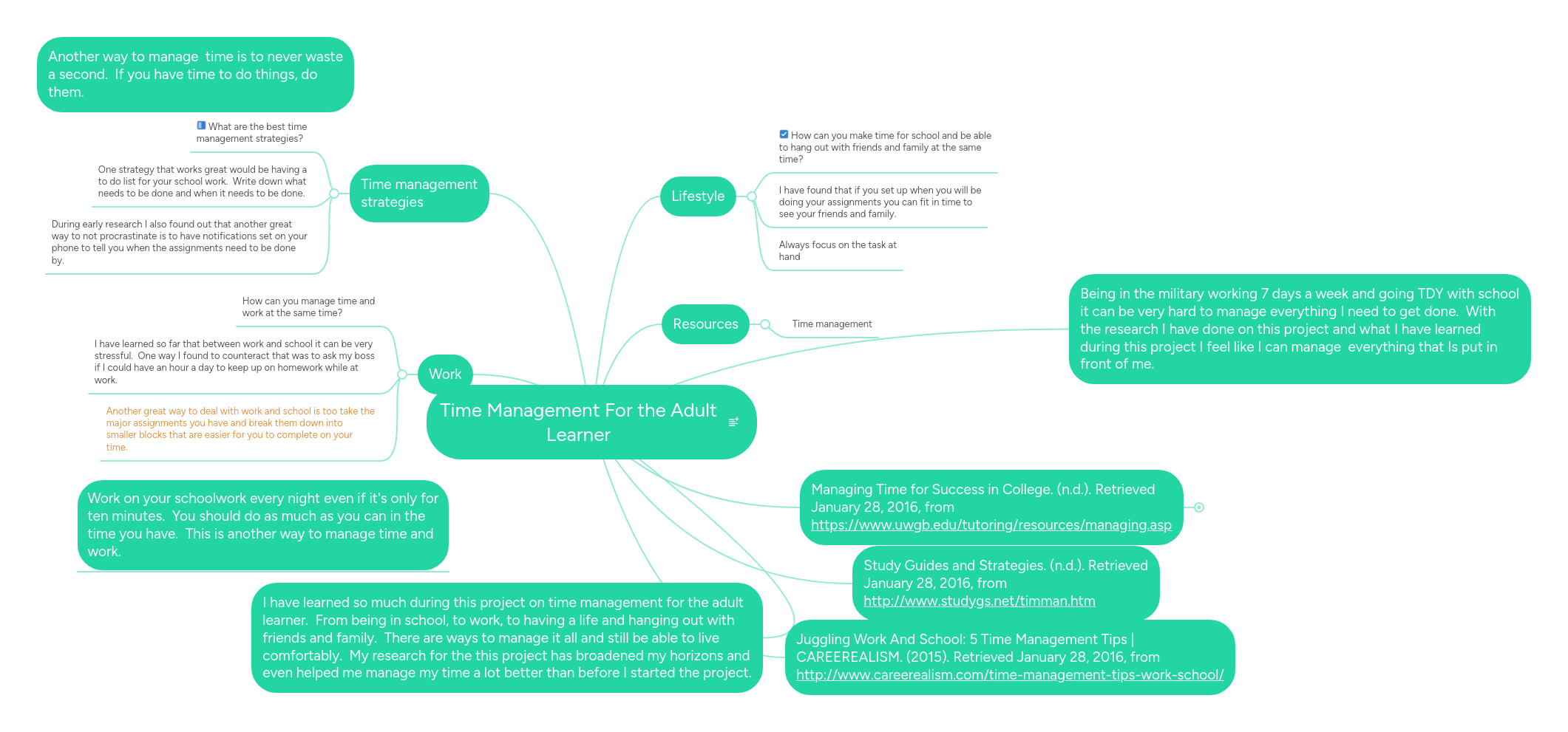 Time Management For the Adult Learner | MindMeister Mind map