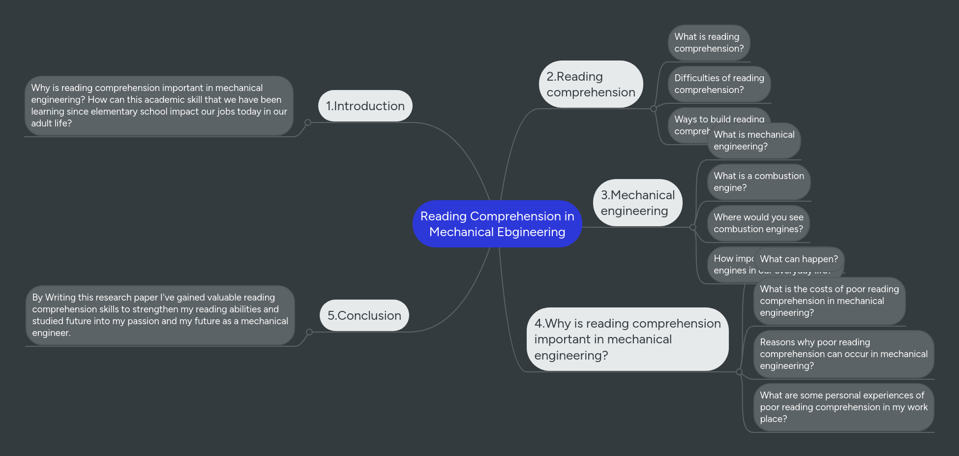 Reading Comprehension in Mechanical Ebgineering | MindMeister Mind map