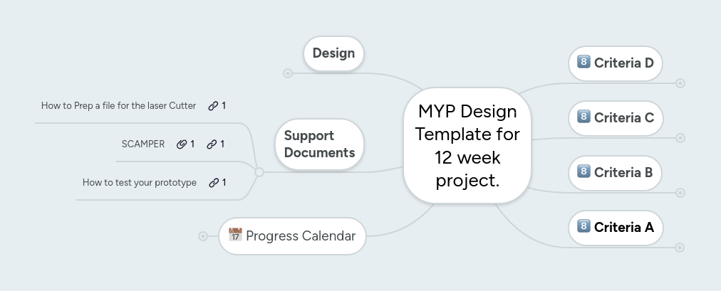 MYP Design Template for 12 week project. | MindMeister Mind map
