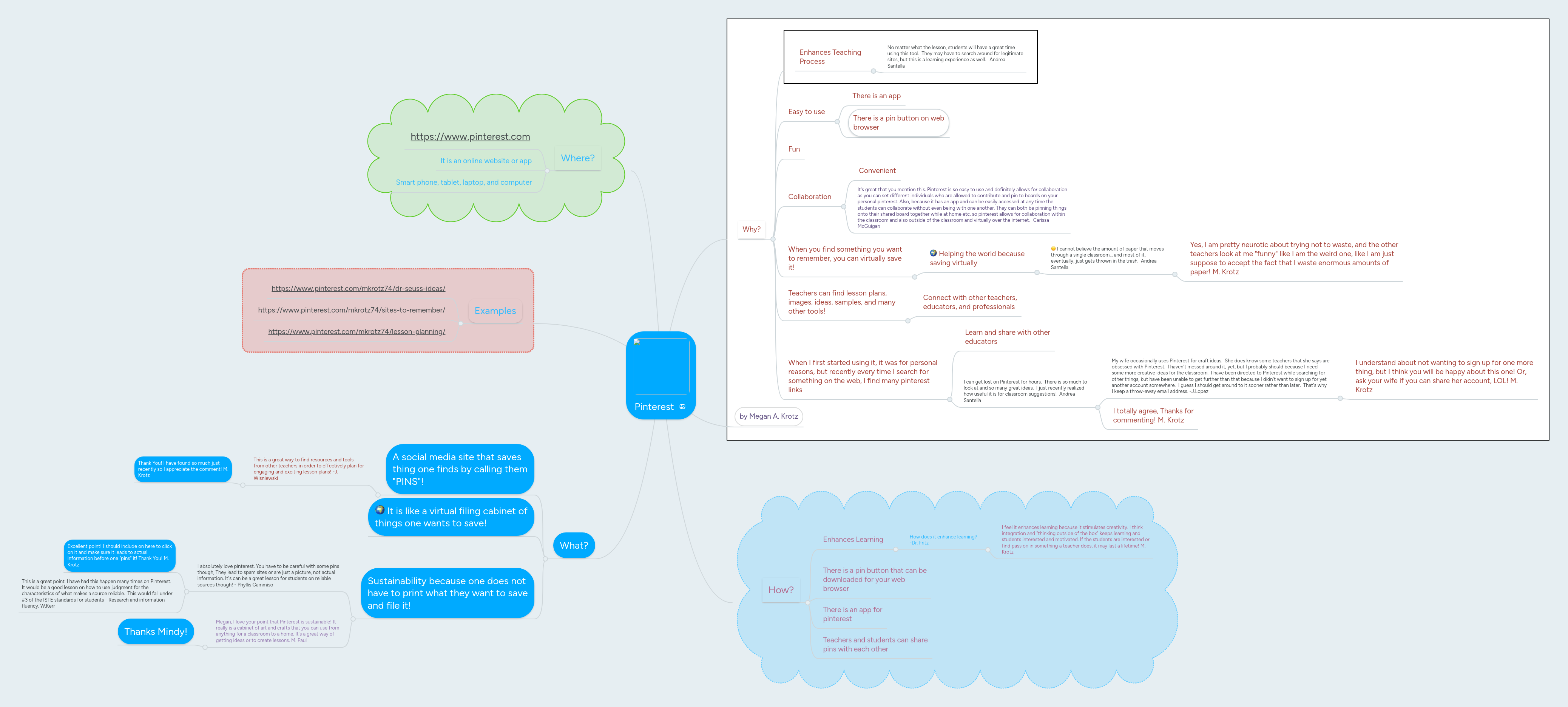 Pinterest | MindMeister Mind map