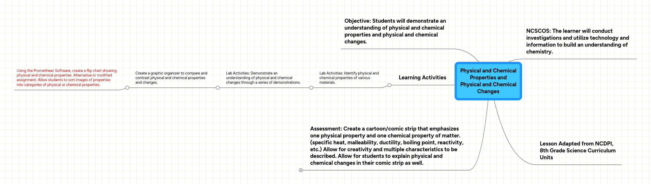 Physical and Chemical Properties and Physical and... | MindMeister Mind map