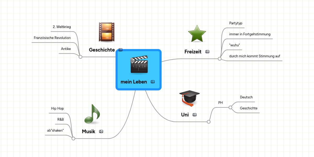 mein Leben | MindMeister Mind Map