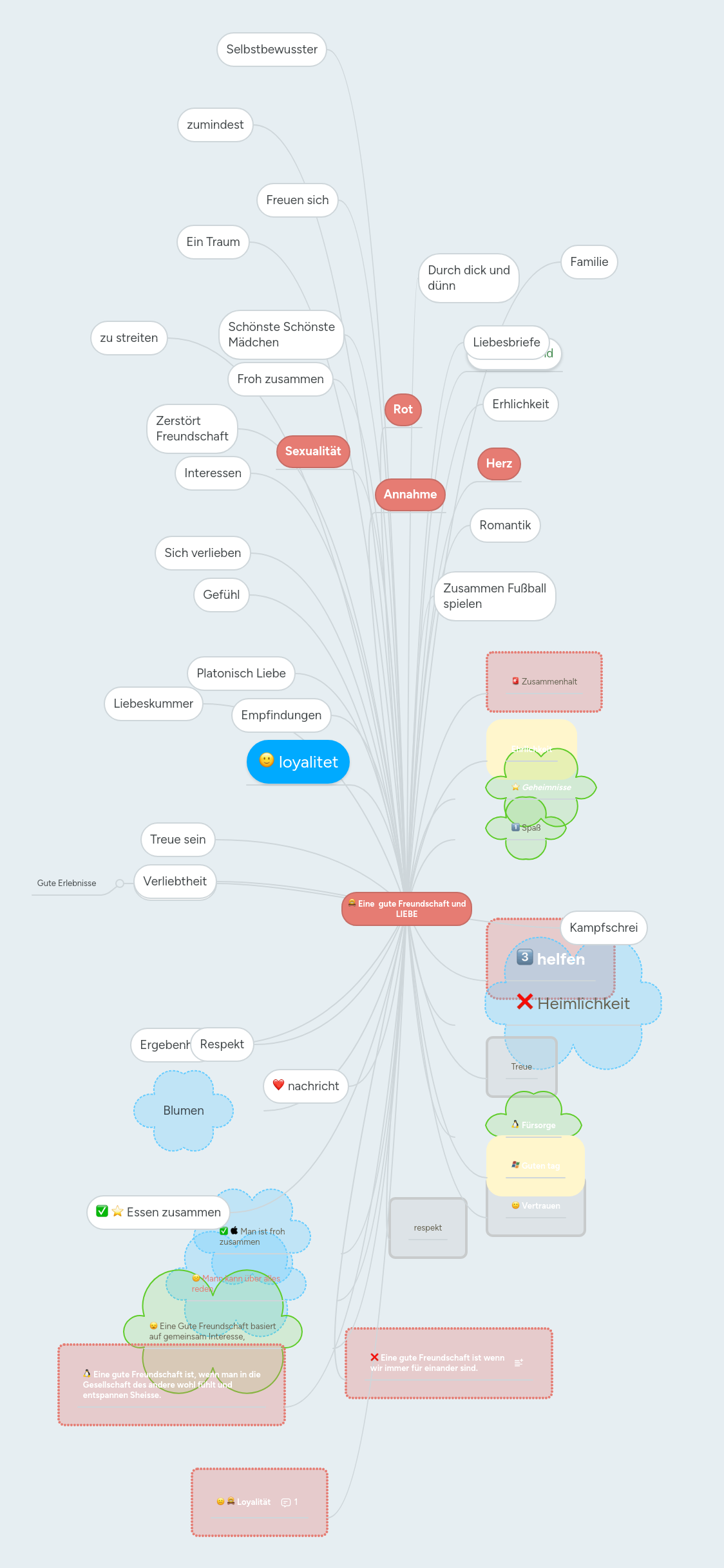 Eine gute Freundschaft und LIEBE | MindMeister Mindmap