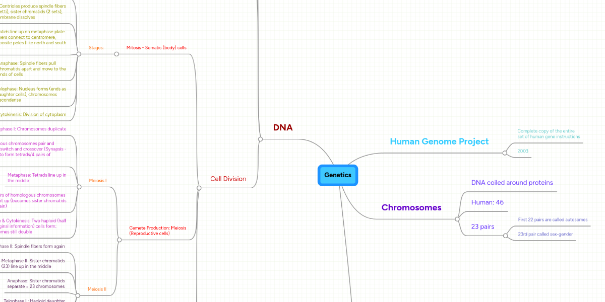Genetics | MindMeister Mind Map