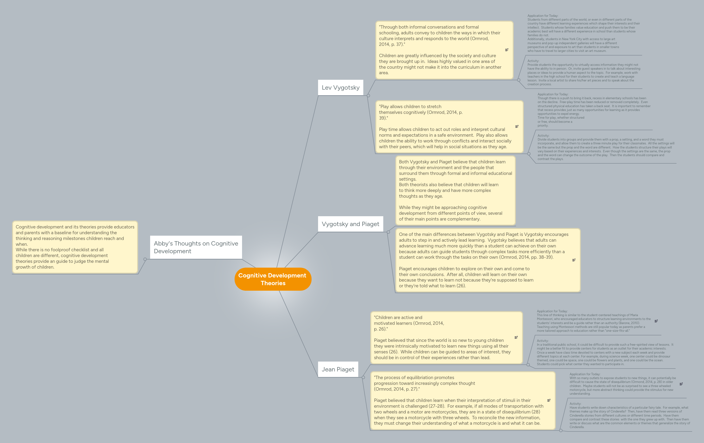 Cognitive Development Theories | MindMeister Mind Map