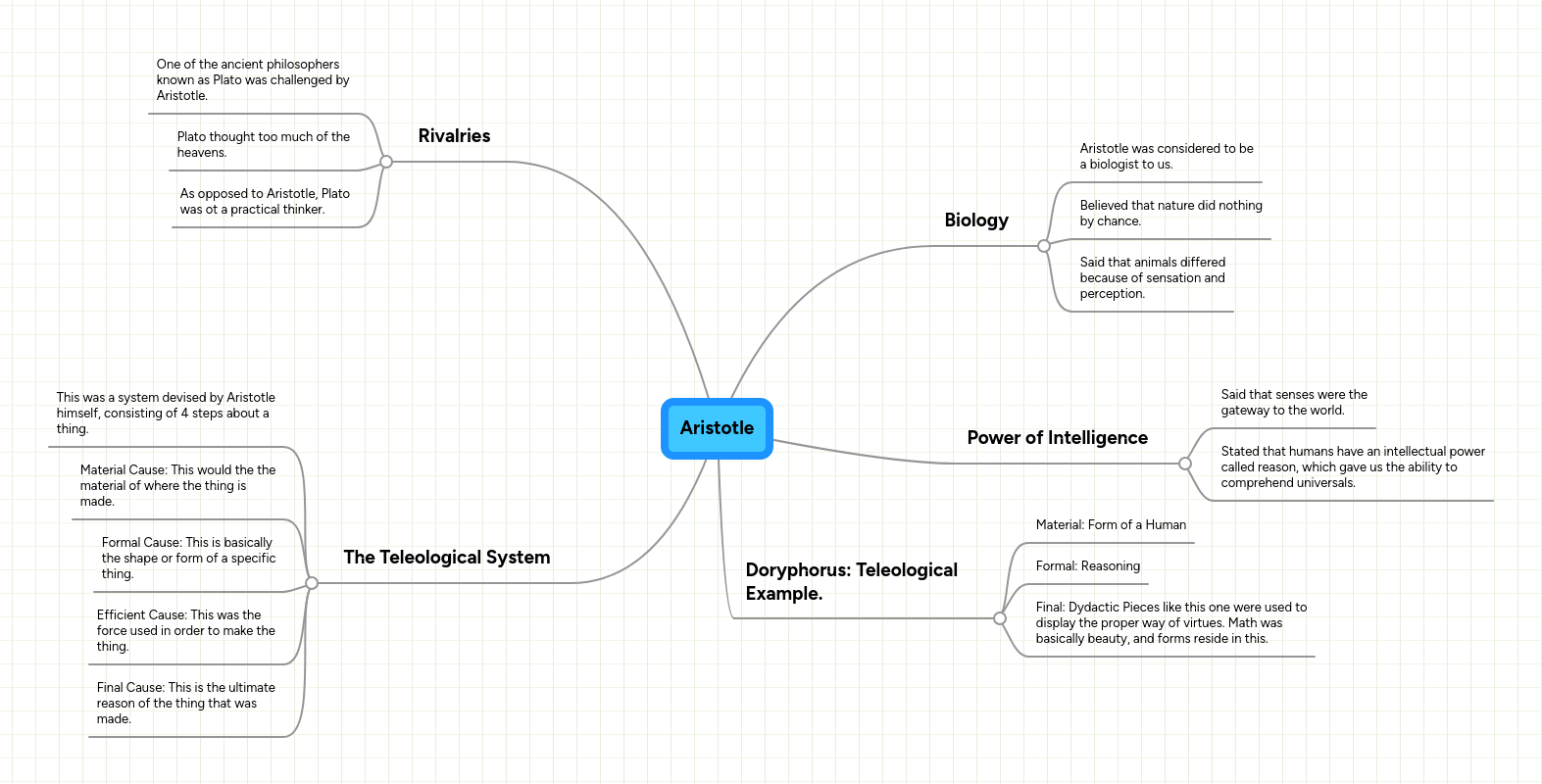 Aristotle | MindMeister Mind Map