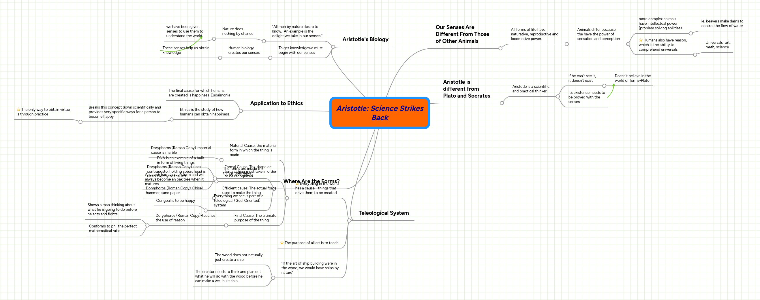 Aristotle: Science Strikes Back | MindMeister Mind map