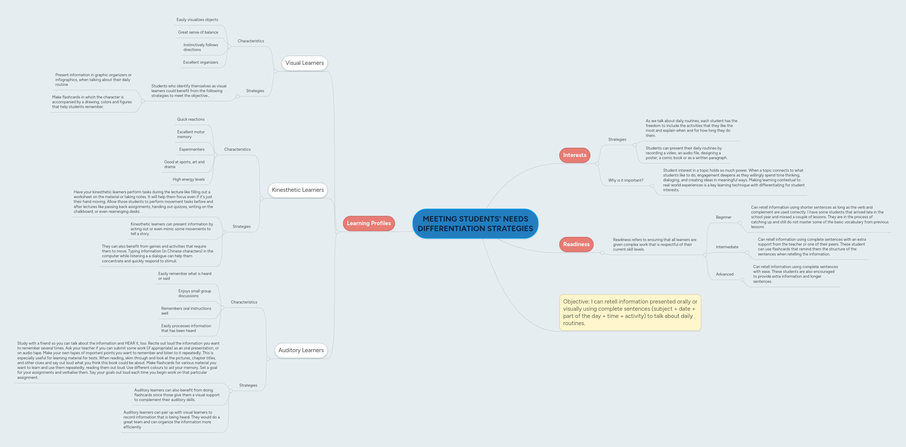 MEETING STUDENTS' NEEDS DIFFERENTIATION STRATEGIES | MindMeister Mind map