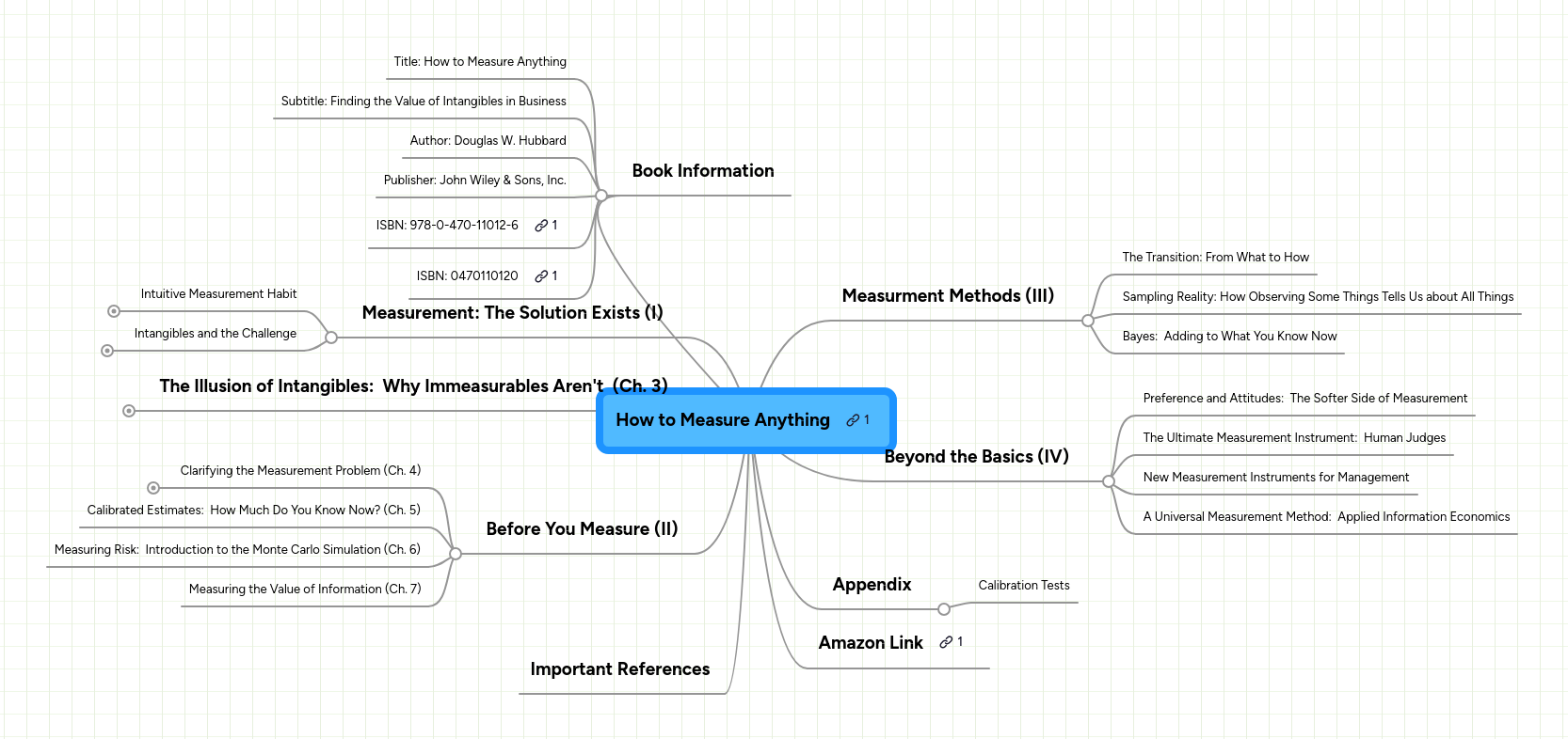 How to Measure Anything | MindMeister Mind Map