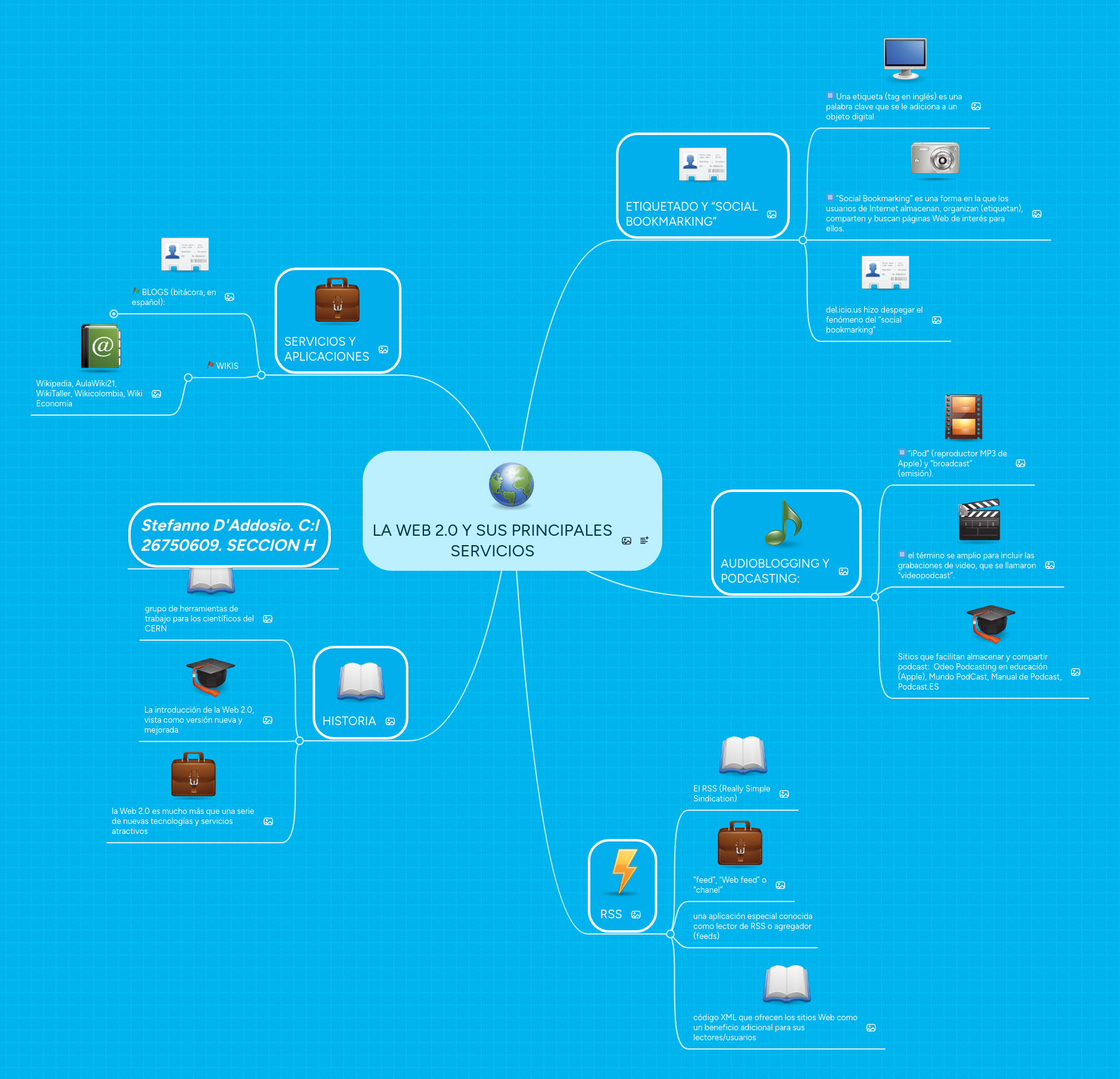 LA WEB 2.0 Y SUS PRINCIPALES SERVICIOS | MindMeister Mapa mental