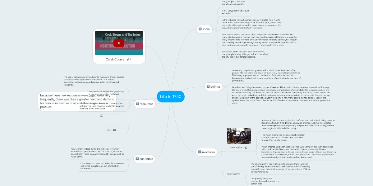 Life In 1750 | MindMeister Mind Map