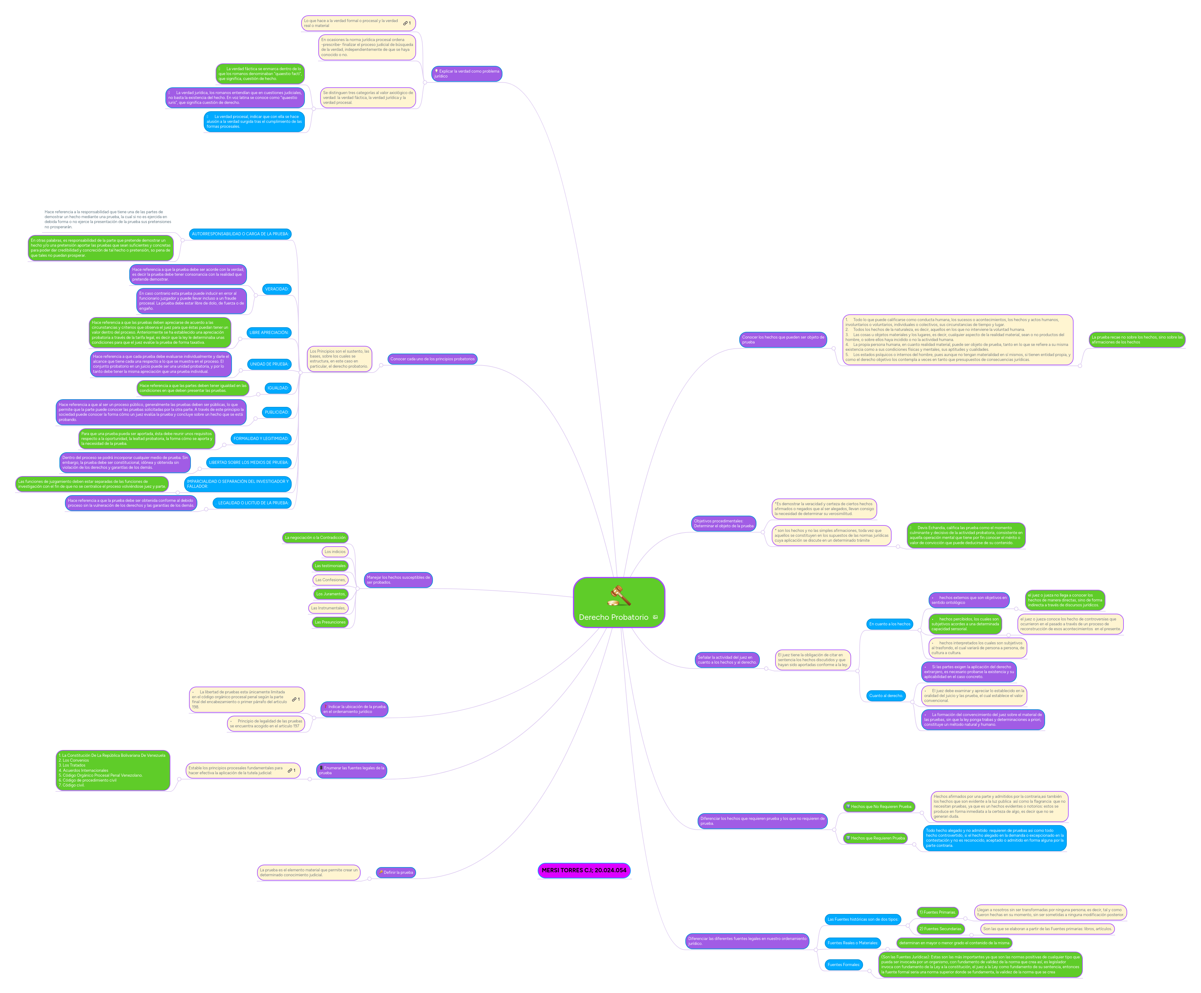 Derecho Probatorio | MindMeister Mapa mental