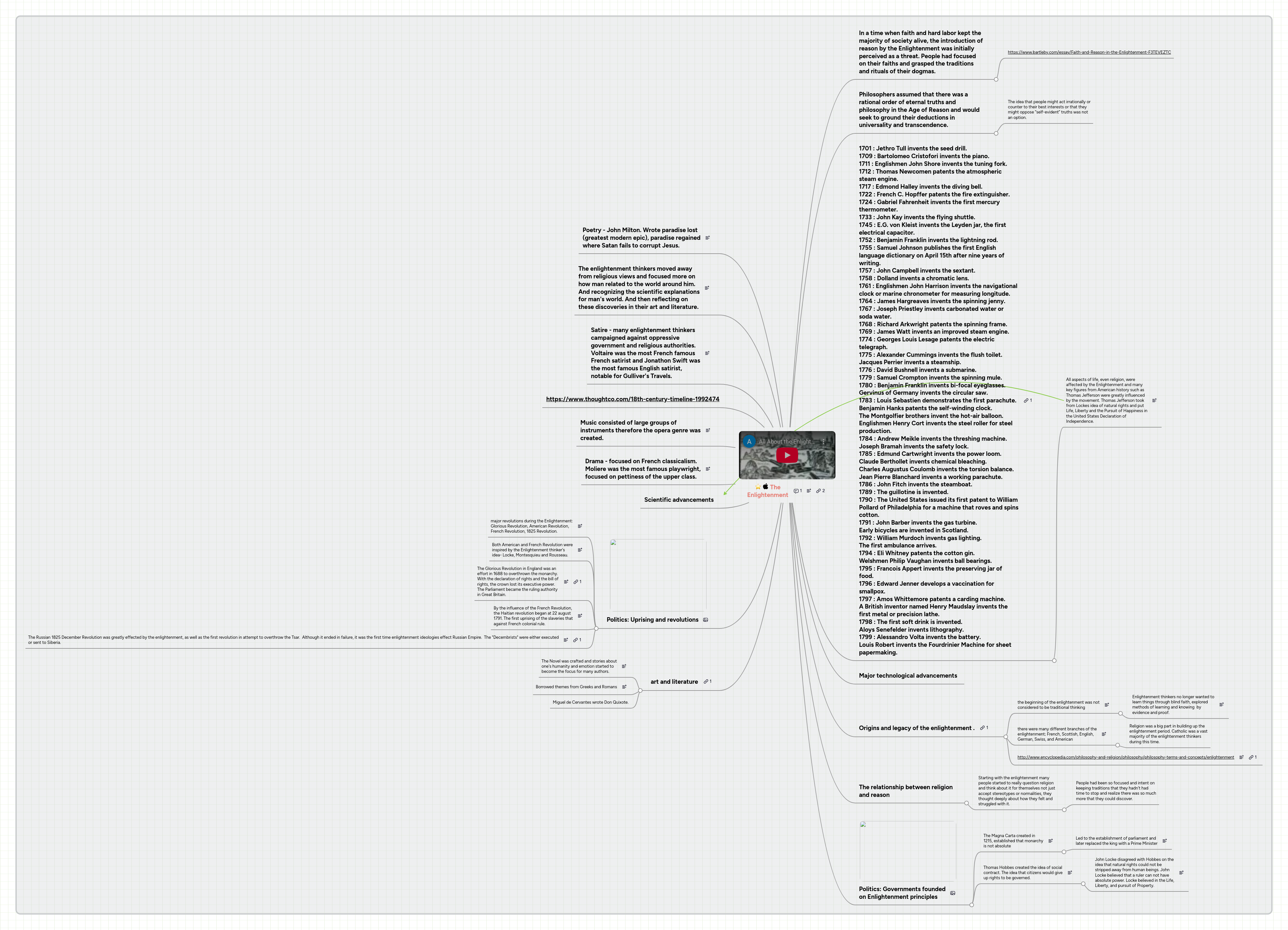 The Enlightenment | MindMeister Mind map